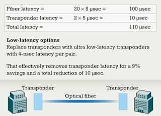 Network latency – how low can you go? | Lightwave