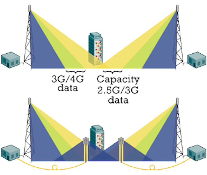 Fiber best practices for the wireless world | Lightwave