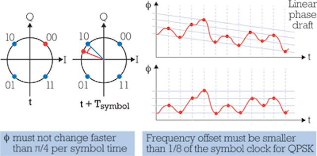 Coherent optical receivers - the complete answer | Lightwave