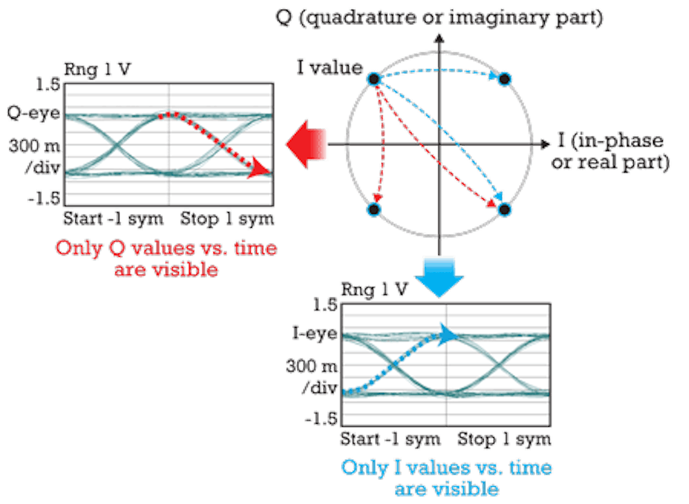Are measurements for complex modulated signals ready for ...