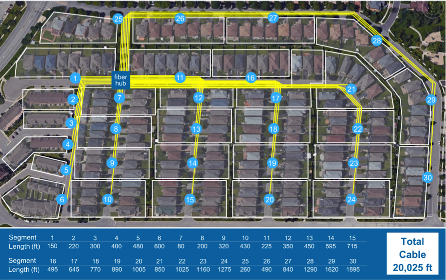 Deploying FTTH? Discover a Faster Way to Bring Fiber to the Home or ...