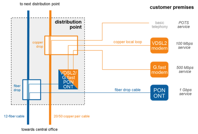 Not All FTTH Architectures Are Created Equal. Which One is Right for ...