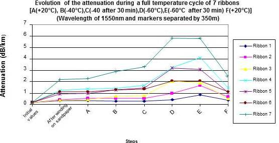 Bend matters, Part 2: Microbending in optical fibers | Lightwave Online
