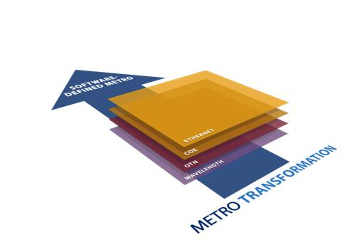 Packet-optical transport systems: Platforms for metro transformation ...
