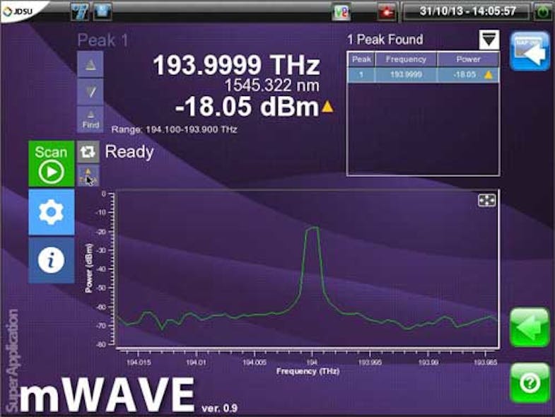 JDSU: Multi-Wavelength Meter (mWAVE-A1) and Hi-Resolution OSA (mHROSA ...