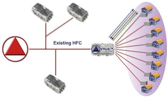 RFoG plus PON – Enabling cable’s ‘all-IP’ future? | Lightwave Online