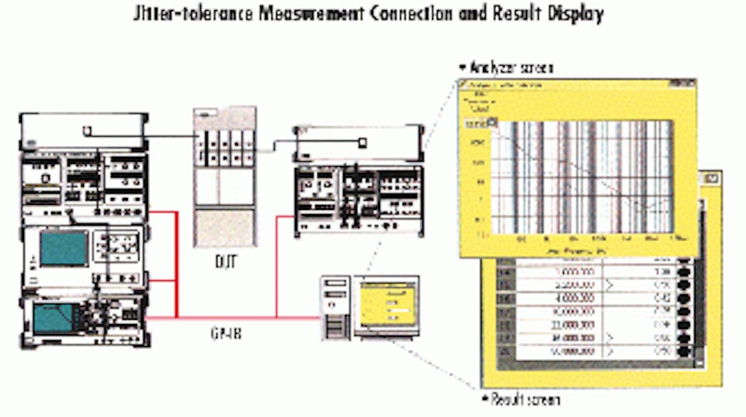 Jitter analysis in high-capacity transmission systems | Lightwave