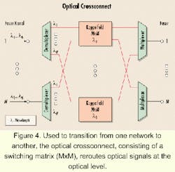 Back to basics: DWDM components, configurations, and test equipment ...