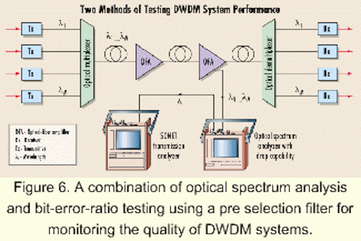 Back to basics: DWDM components, configurations, and test equipment ...