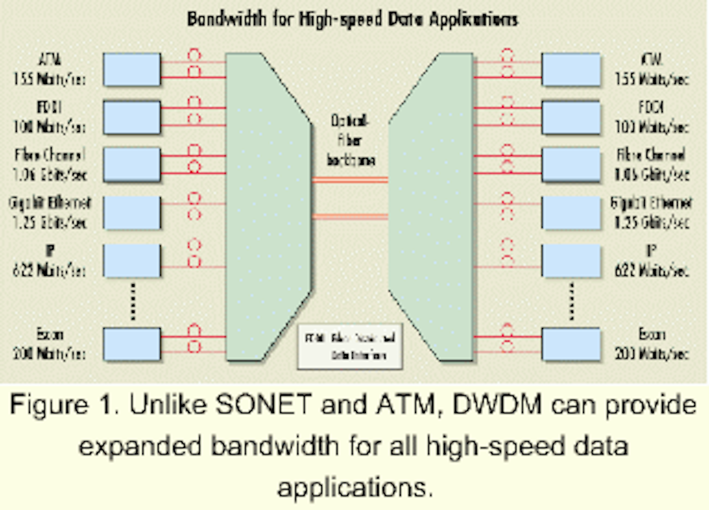 WDM reaches the customer premises | Lightwave