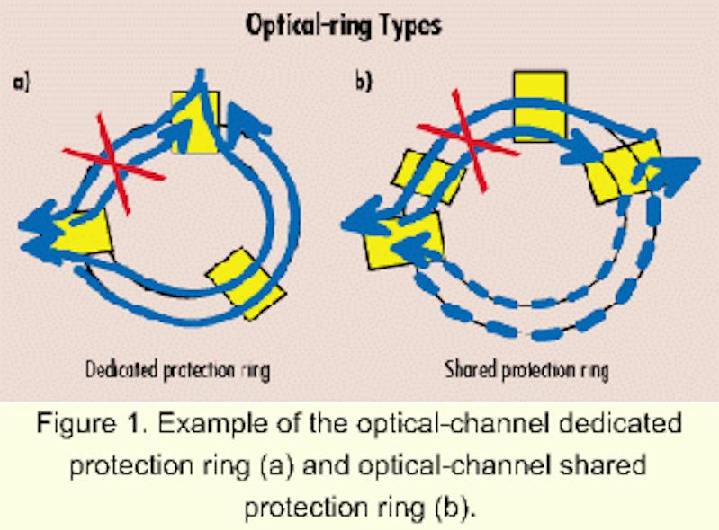 New optical-channel shared protection-ring architecture | Lightwave