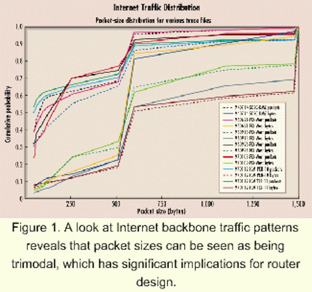 Architecture and design of function-specific, wire-speed routers for ...