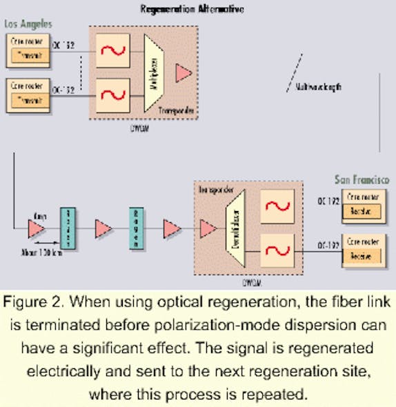 Options for high-speed transmission on mixed-grade fiber plant | Lightwave
