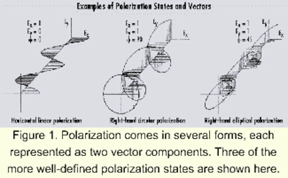 An evaluation of polarization-dependent loss-characterization methods ...