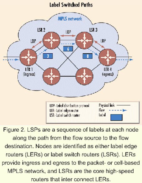 MPLS, quality of service, and the next-generation network | Lightwave