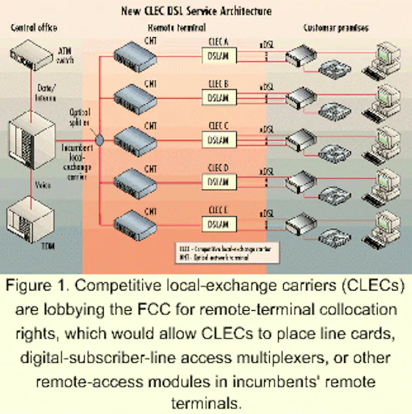 PON solution to the remote-terminal access dilemma | Lightwave