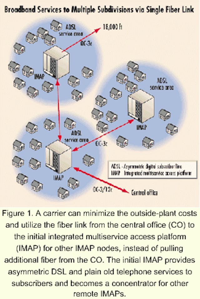Evolving the last mile: digital-loop-carrier approach | Lightwave