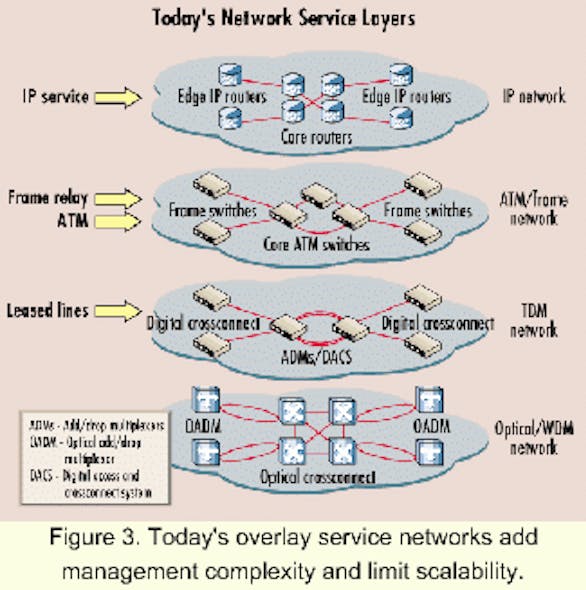 Building the new carrier-grade optical Internet | Lightwave