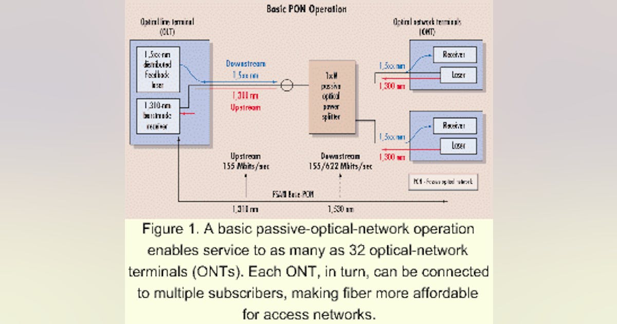 Dynamic Bandwidth Allocation Over Passive Optical Networks Lightwave