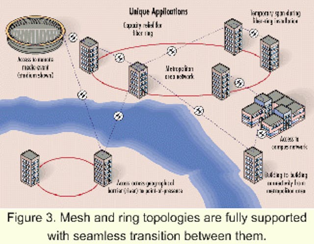 Mesh algorithms enable the free-space laser revolution | Lightwave