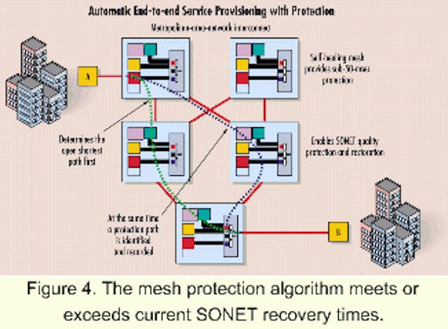 Mesh algorithms enable the free-space laser revolution | Lightwave