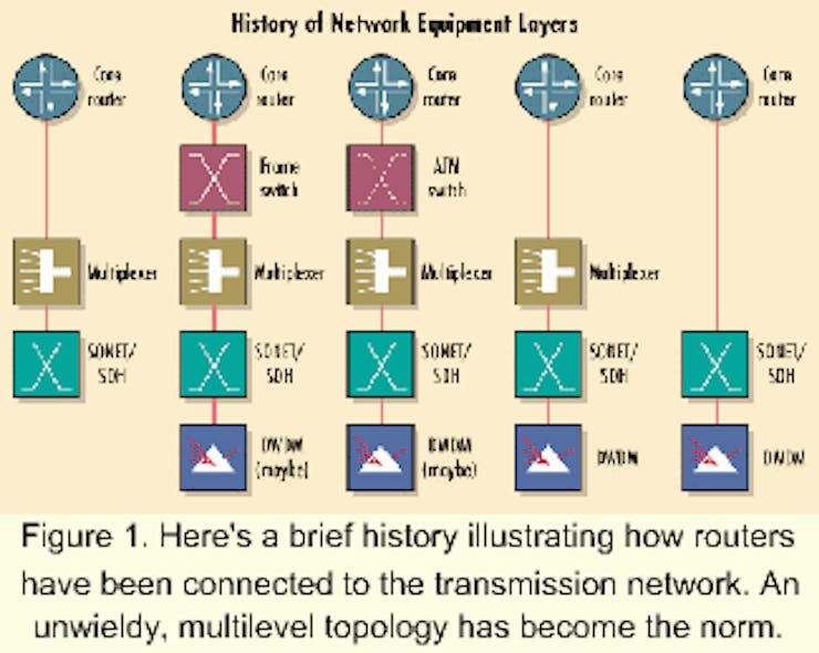 Generalized Multiprotocol Label Switching for the new IP infrastructure ...