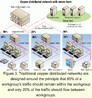 Distributed Backbone Topology