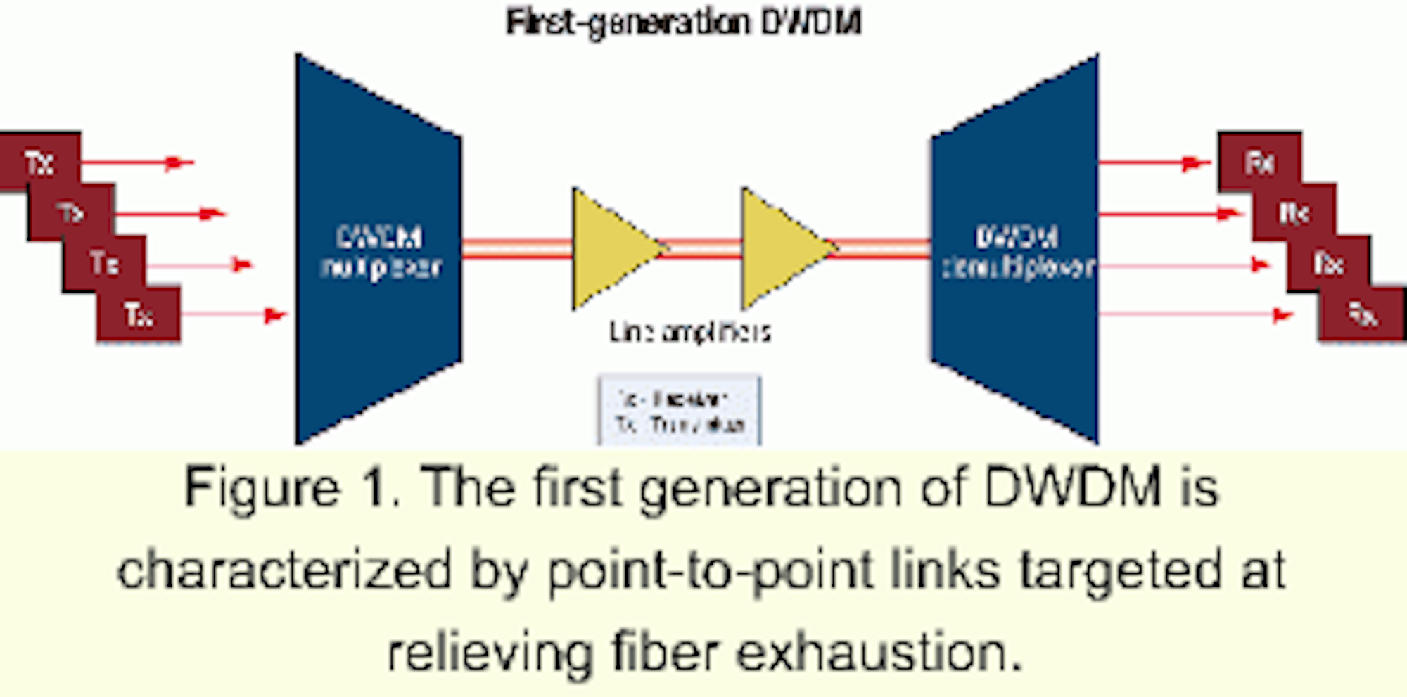 Third Generation Dwdm Networks Near Reality Lightwave