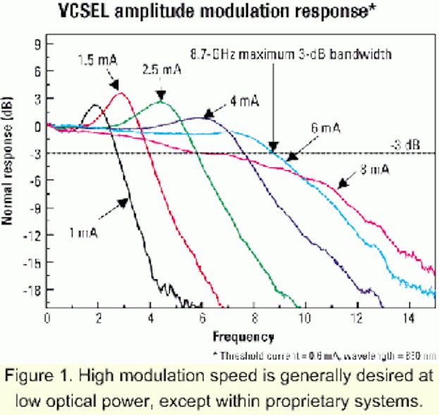 VCSEL-based transmitters for parallel data communications | Lightwave