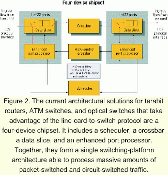 New architecture for terabit-rate switches and routers | Lightwave