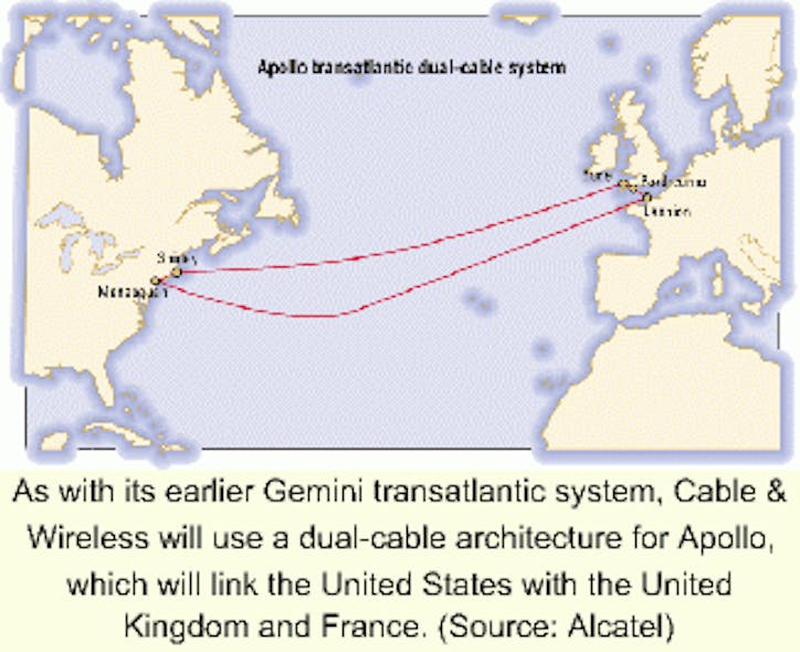 Cable & Wireless begins transatlantic link | Lightwave