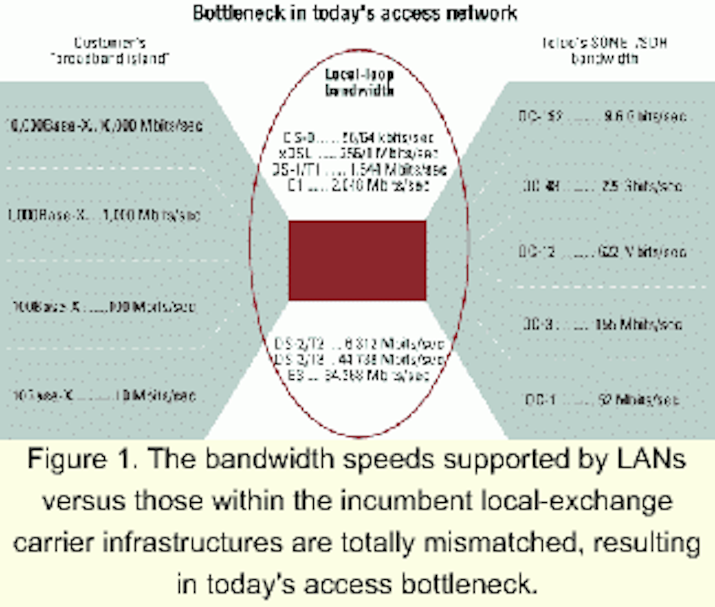 The fiber evolution: from backbone to building | Lightwave