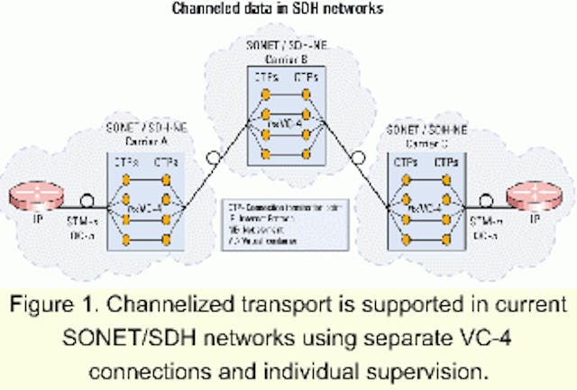 Concatenation conversion a new option for SONET/SDH carriers | Lightwave