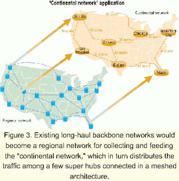 Third-generation DWDM: extreme long-haul systems | Lightwave