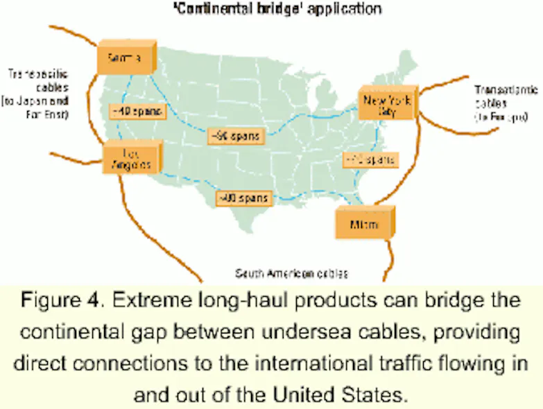 Third-generation DWDM: extreme long-haul systems | Lightwave