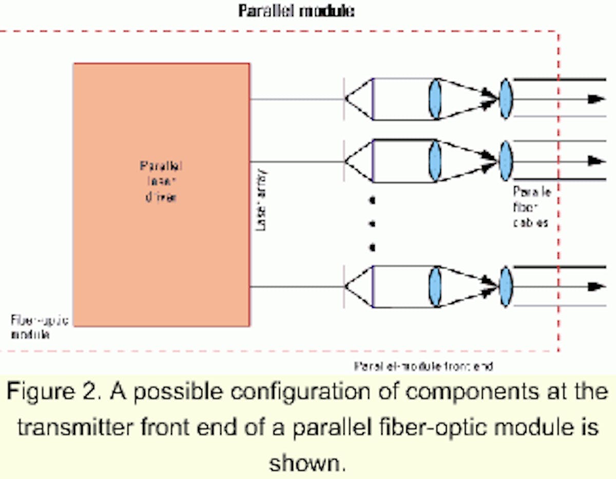10-Gbit/sec modules: after when, comes three more Ws | Lightwave