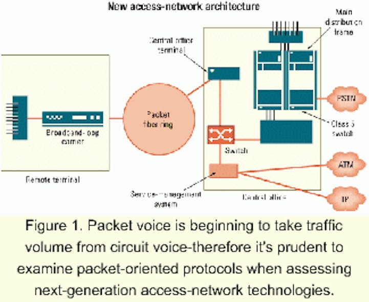 Fiber-optic Ethernet in the local loop | Lightwave