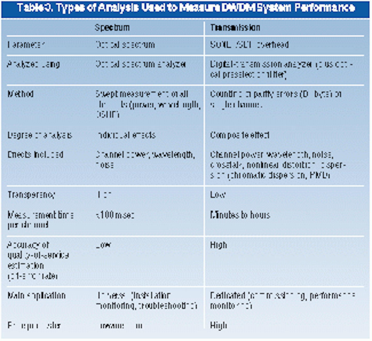 Back to basics: DWDM components, configurations, and test equipment ...