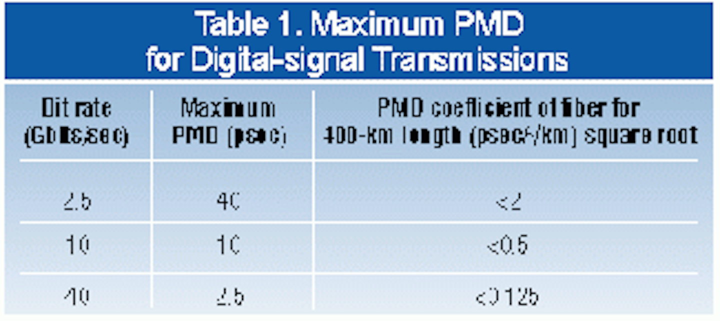 Back to basics: DWDM components, configurations, and test equipment ...