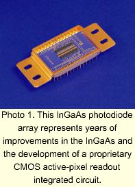 InGaAs photodiode arrays for DWDM monitoring and receiving | Lightwave