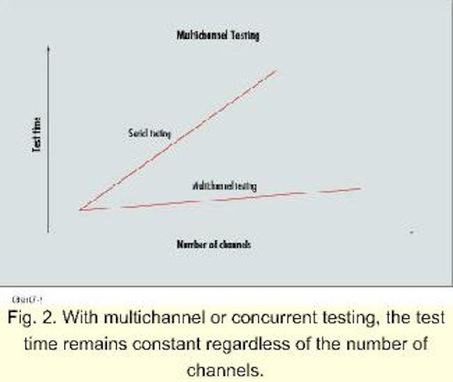 Multichannel test and measurement for DWDM systems | Lightwave