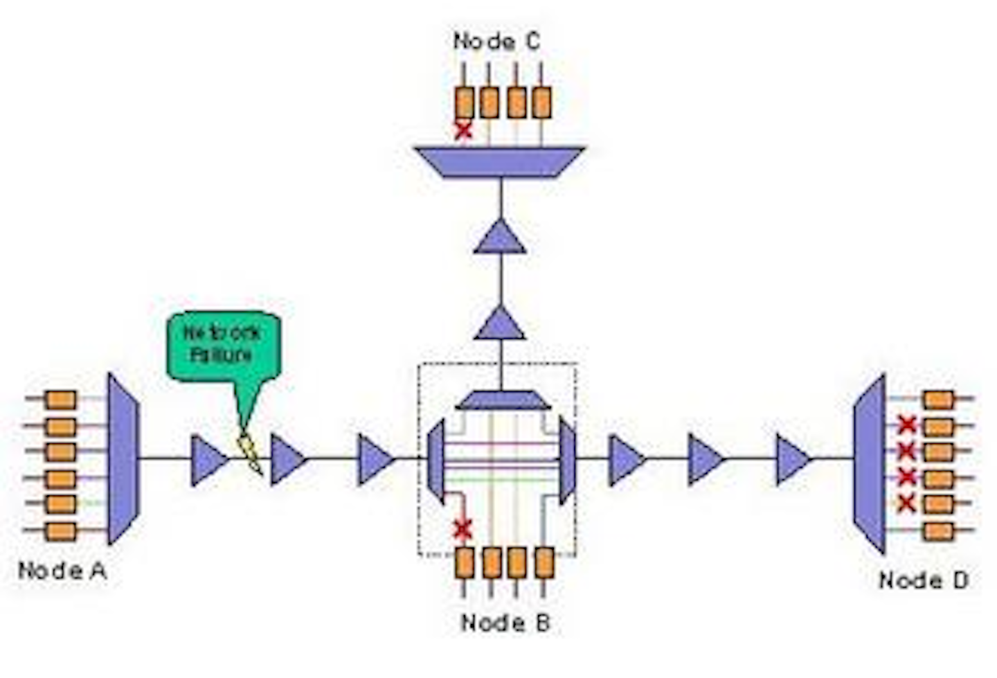 Transparent optical networking enabler -- dynamic DWDM | Lightwave