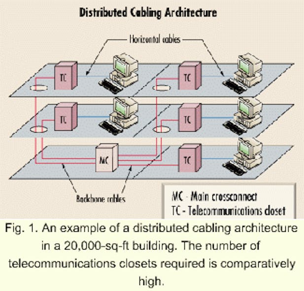 Centralized cabling helps fiber come out of the telecom closet | Lightwave