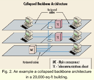Centralized cabling helps fiber come out of the telecom closet | Lightwave