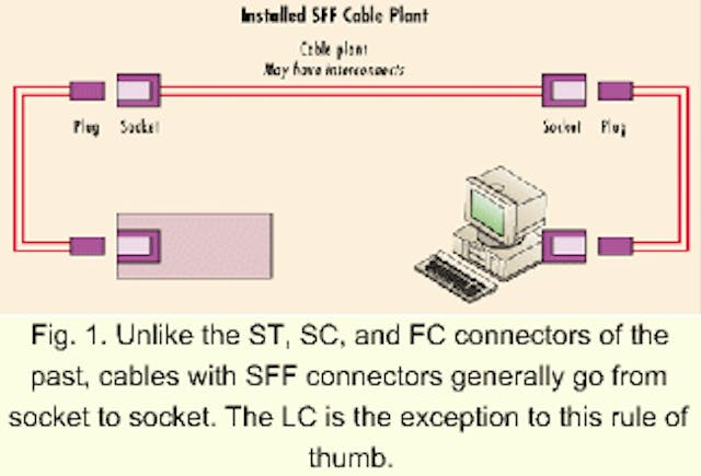 Small-form-factor connectors present unique test challenge | Lightwave