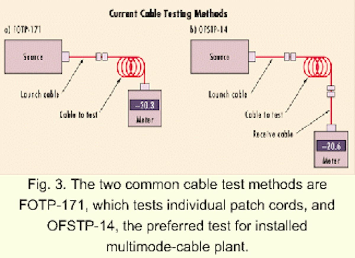 Small-form-factor connectors present unique test challenge | Lightwave