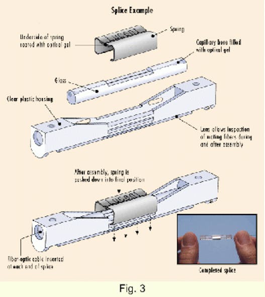 Optical gels improve fiber-optic connectors and splices | Lightwave