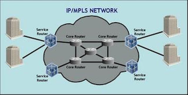 Next-generation routers: Diverging demands of edge and core | Lightwave