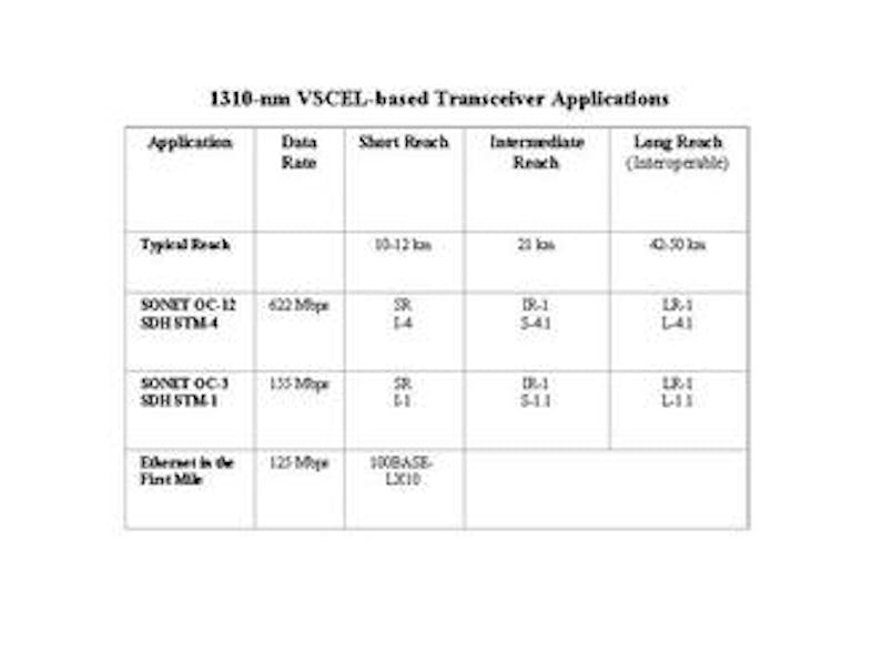 Picolight debuts a 1310-nm VCSEL multi-rate transceiver | Lightwave