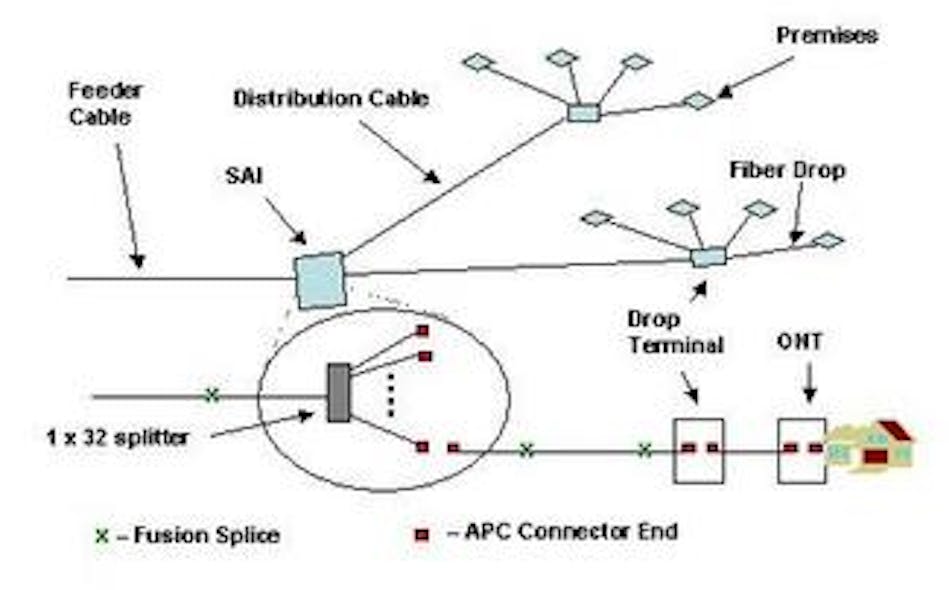 Automated connector processing tackles exploding FTTP connector market ...
